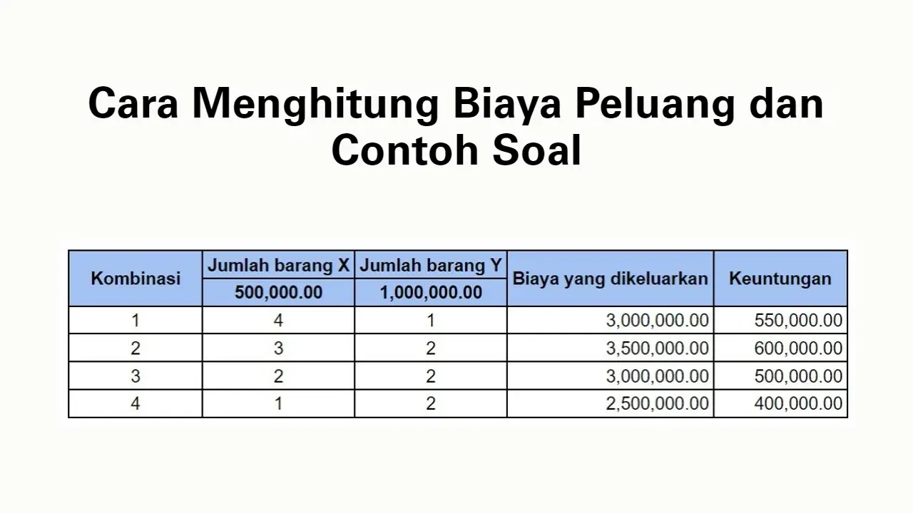 2 Cara Menghitung Biaya Peluang dan 2 Contoh Soal 2 Cara Menghitung Biaya Peluang dan 2 Contoh Soal