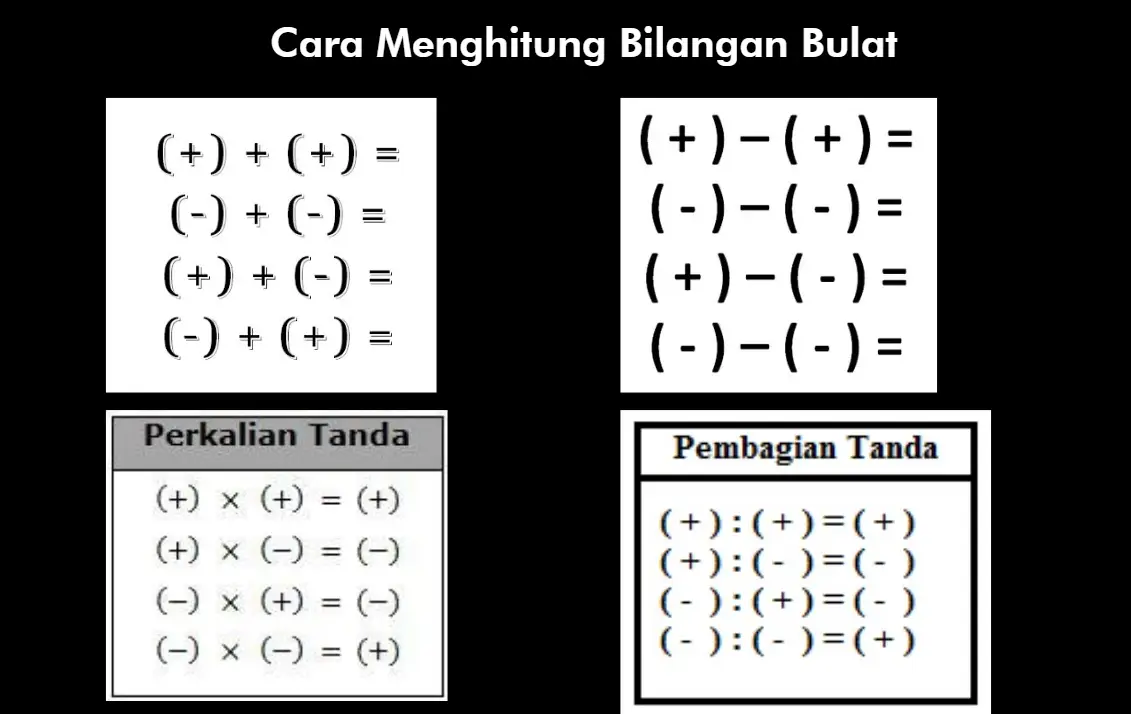 4 Cara Menghitung Bilangan Bulat, Contoh dan Hasil 4 Cara Menghitung Bilangan Bulat, Contoh dan Hasil