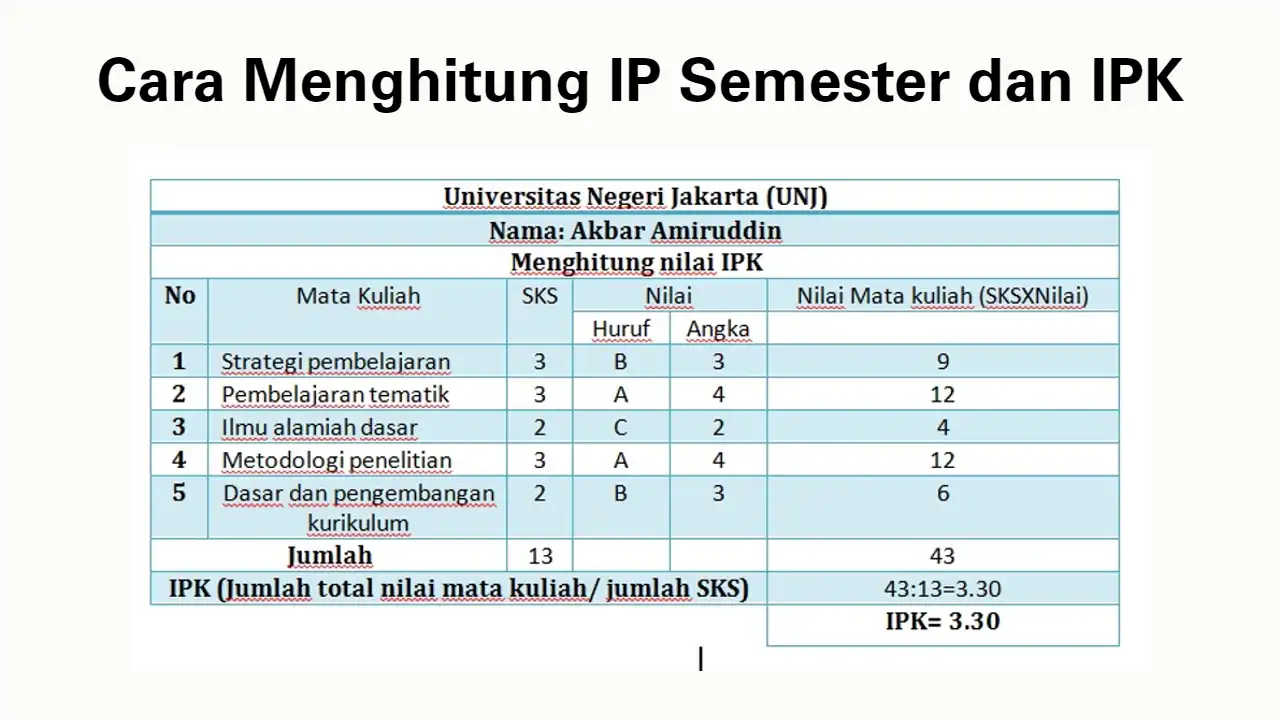 Cara Menghitung IP Semester dan IPK 100% Mudah Cara Menghitung IP Semester dan IPK 100% Mudah