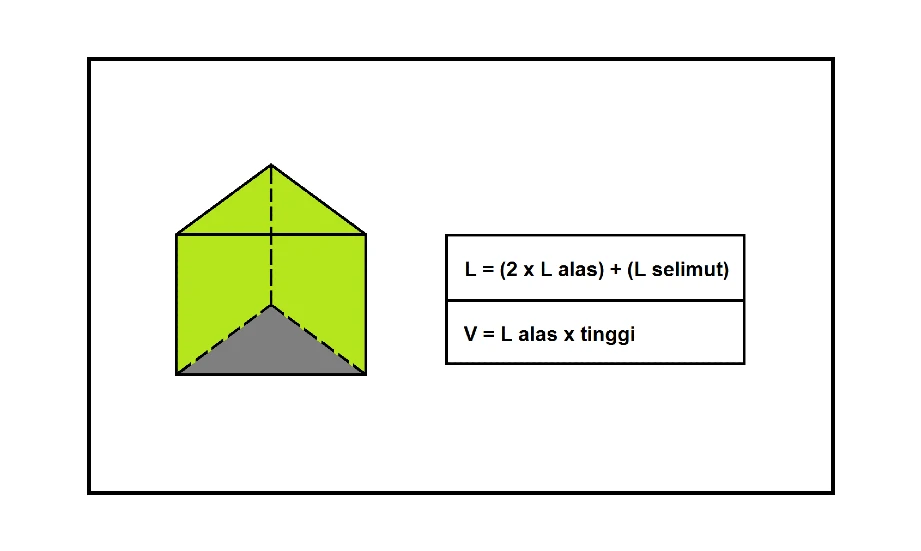 Cara Menghitung Volume Prisma Segitiga, 5 Contoh Soal