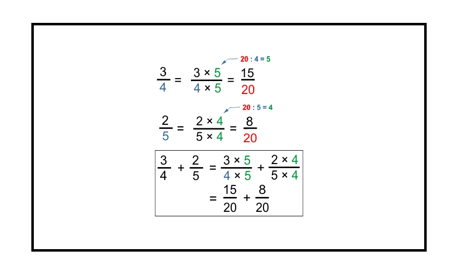 2 Cara Menghitung Bilangan Pecahan dan 4 Contoh Soal
