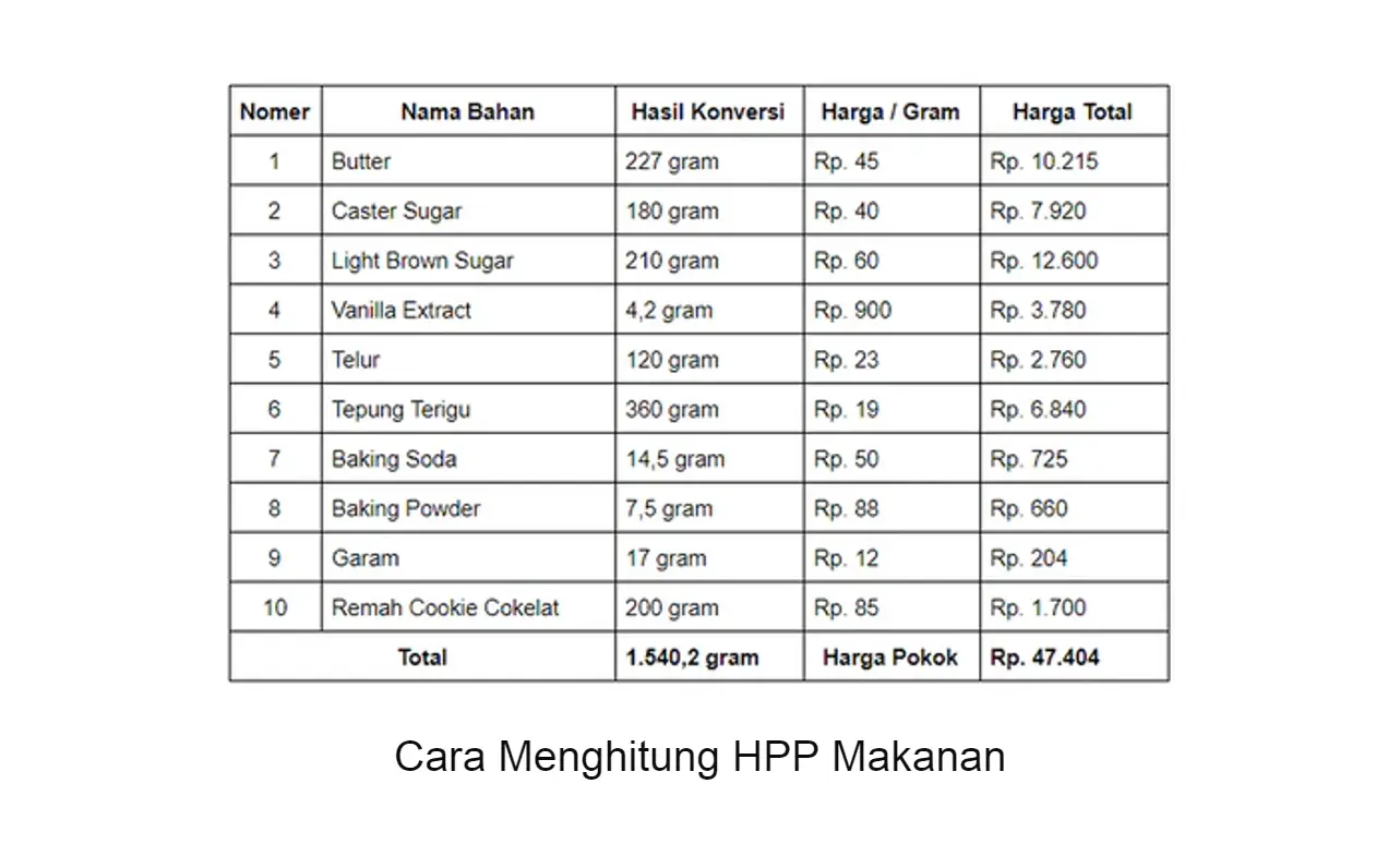 Cara Menghitung Hpp Penjualan Obat Excel Hongkoong - vrogue.co Cara Menghitung Hpp Penjualan Obat Excel Hongkoong - vrogue.co