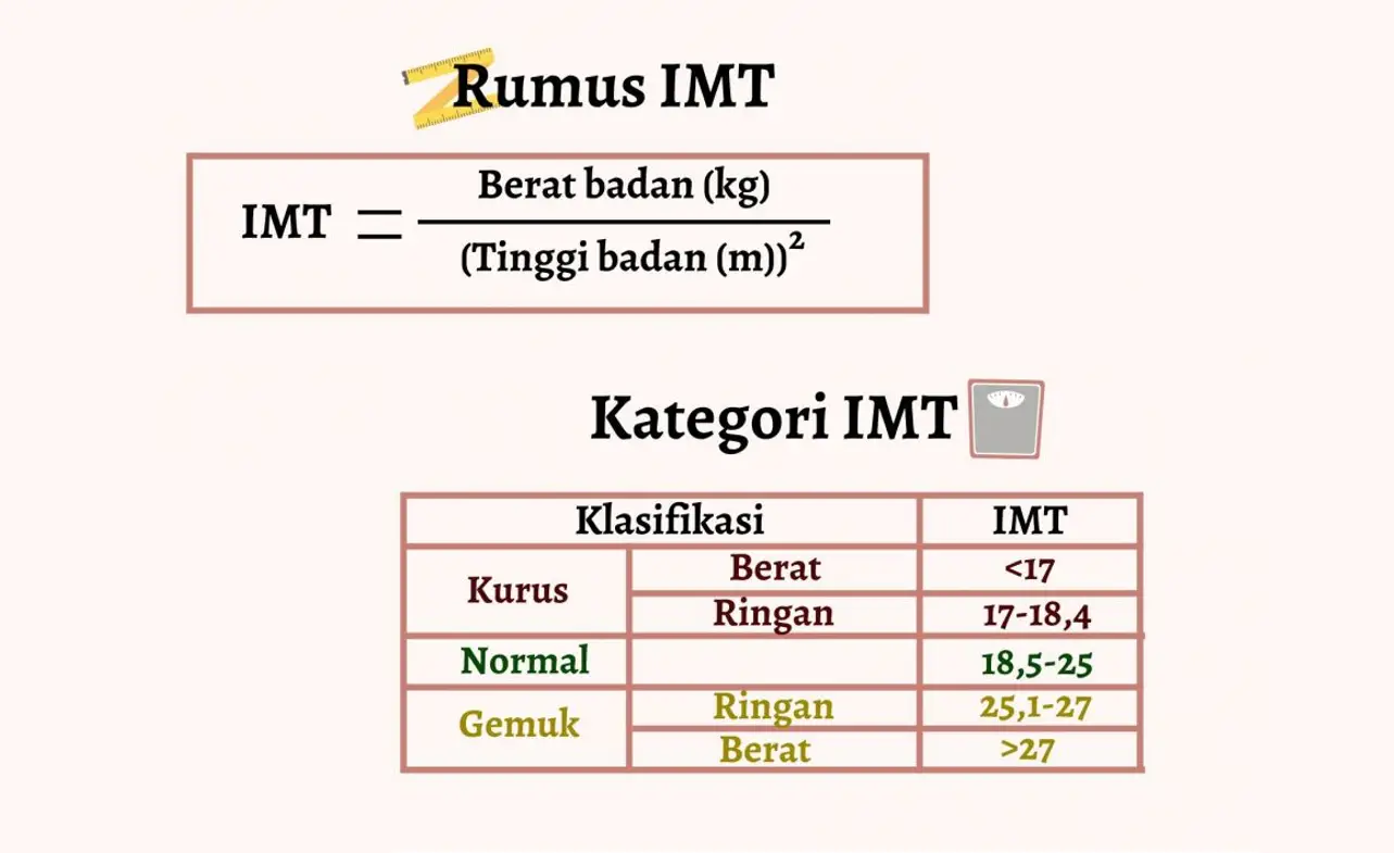 5 Cara Menghitung IMT Anak Berdasarkan Usia 2023