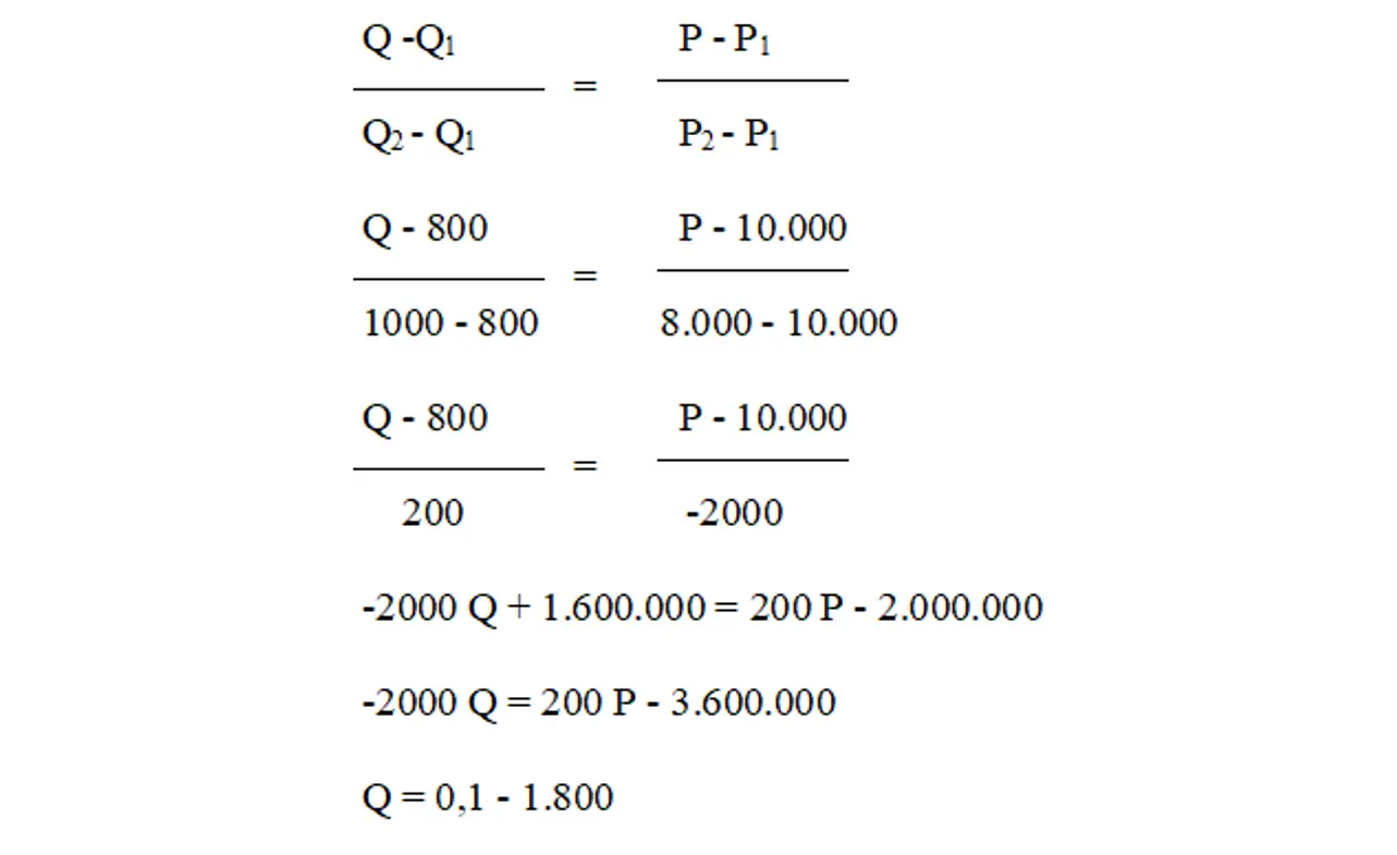 5 Cara Menghitung Fungsi Permintaan dan Contoh Soal